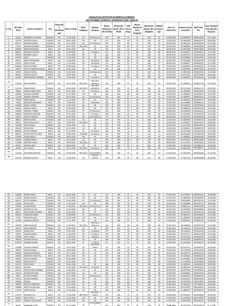List of MBBS Students 2023-24-5 | PDF | Science Education | Qualifications