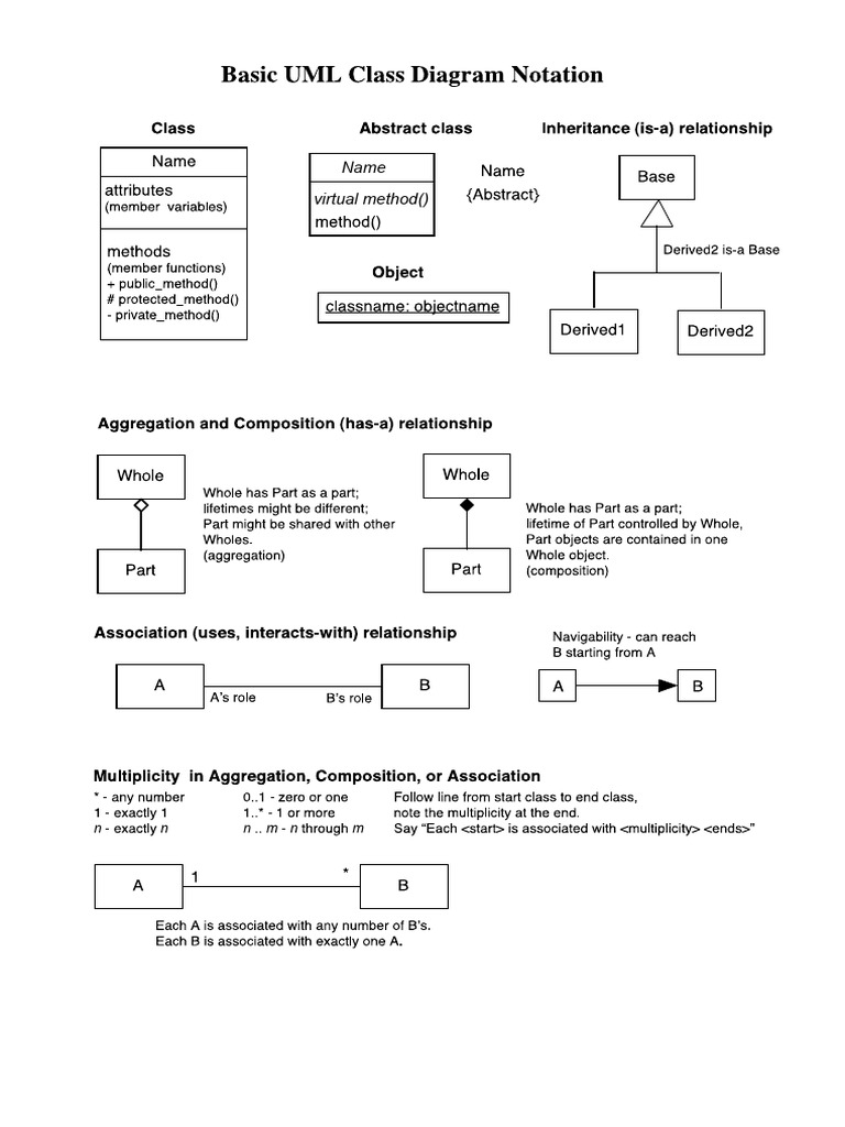 Basic UML | PDF