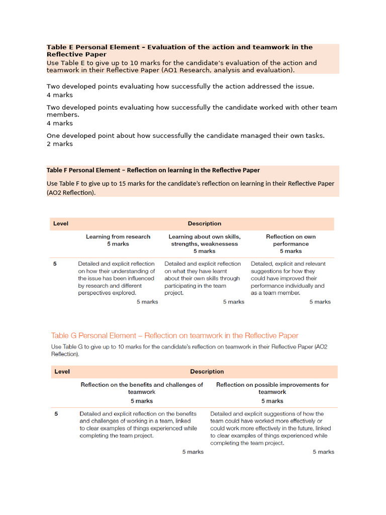 How to mark Personal Reflection (1) | PDF
