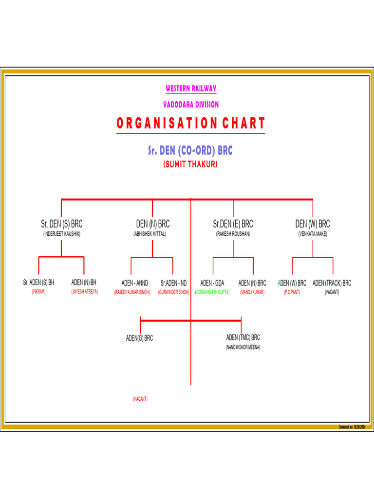 Western Railway Vadodara Division Org Chart | PDF