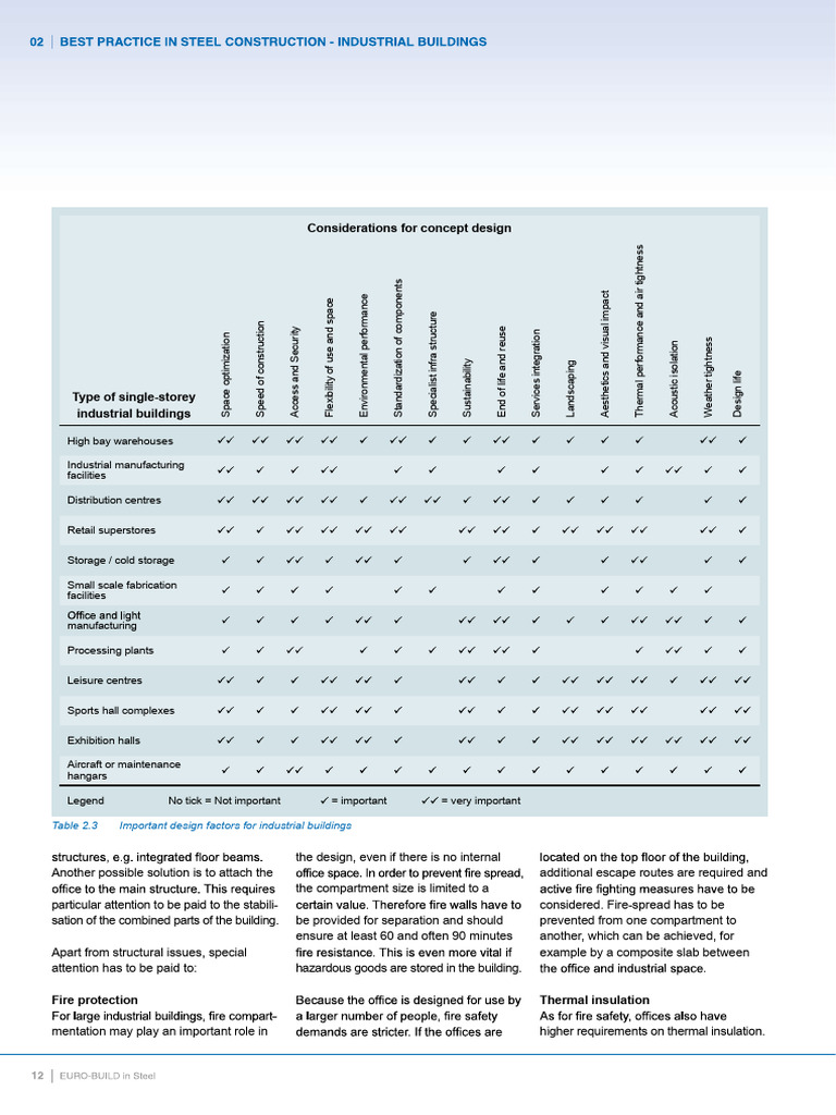 Key Design Factors for Industrial Buildings | PDF | Building Insulation ...
