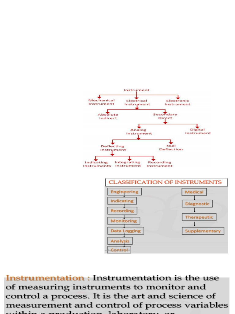 Lec-1 [ Definition and Classification ] | PDF