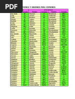 Tabla de Iones Comunes | PDF