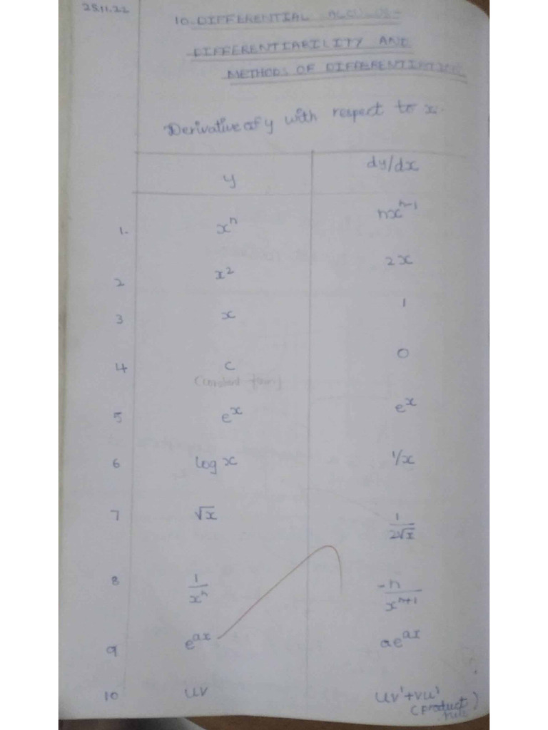 Differentiation and Integration Formulae | PDF