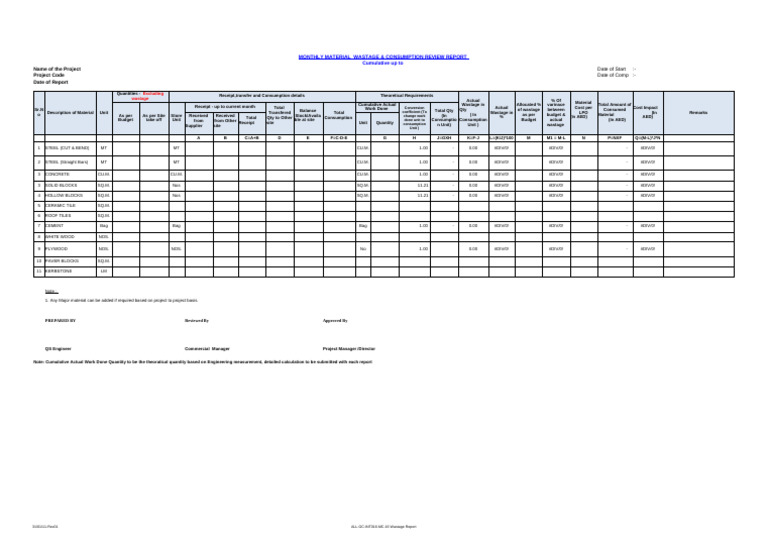 Monthly Wastage Report Format | PDF | Building Technology | Civil ...