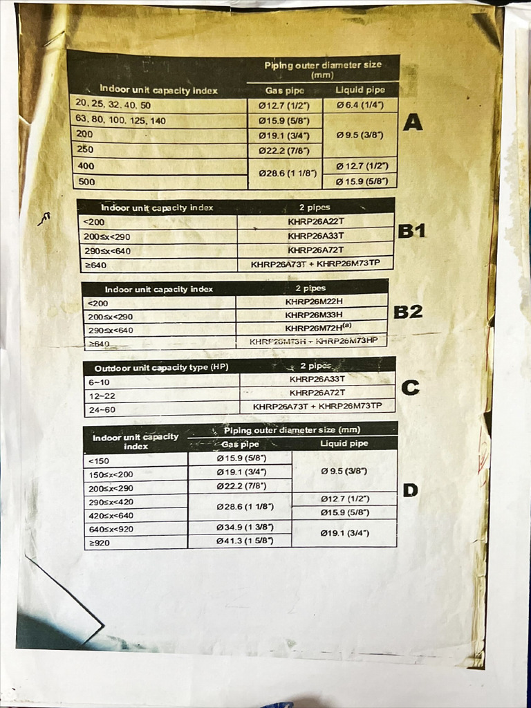 Daikin Piping Sizer | PDF