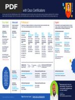 CyberOps Associate Certification Guide | PDF | Cisco Certifications ...