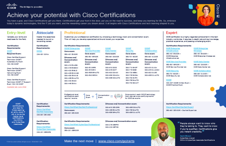 CISCO Certifications Poster FINAL | PDF | Cisco Certifications ...