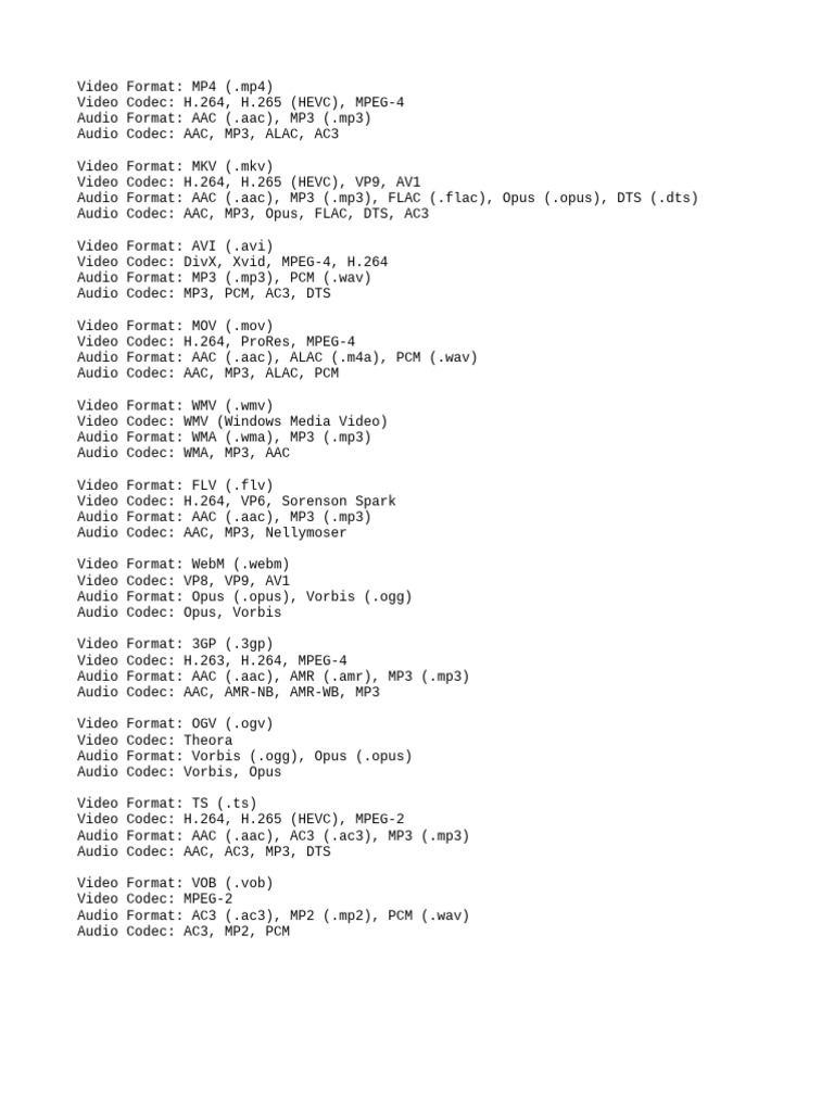 Video Formats and Codecs Overview | PDF