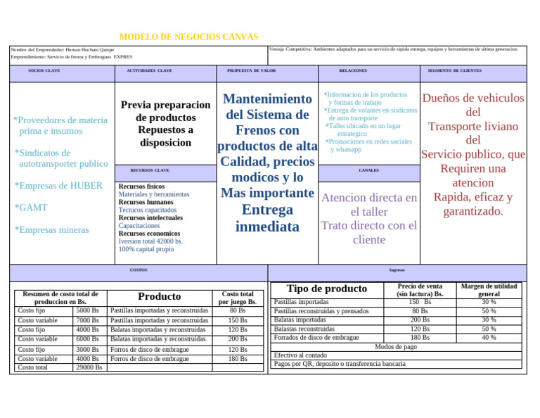 Modelo de Negocios Canvas para Servicio de Frenos | PDF | Business ...