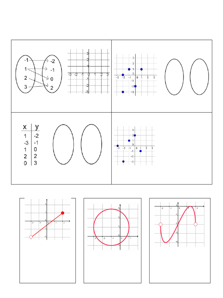Practice Relations And Functions A Practice Worksheet With Relation And Function Pdf