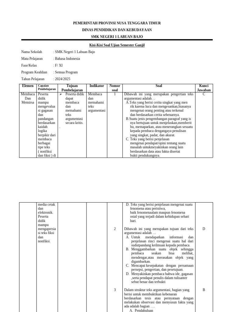 Kisi-Kisi Sial Xi (2024) | PDF