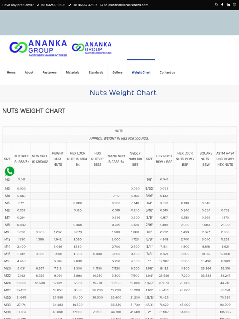 Nuts_weight chart | PDF