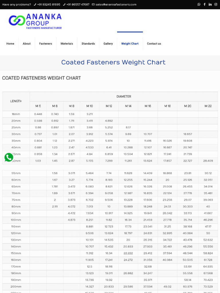 Coated Fasteners - Weight Chart | PDF