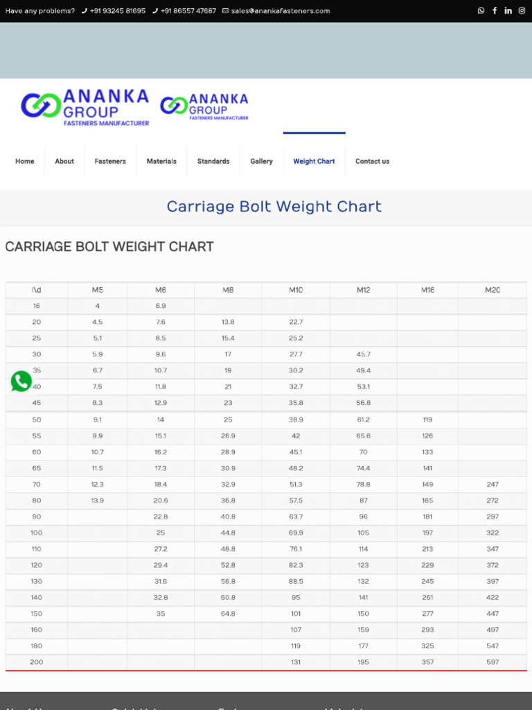 Carriage Bolts - Weight Chart | PDF