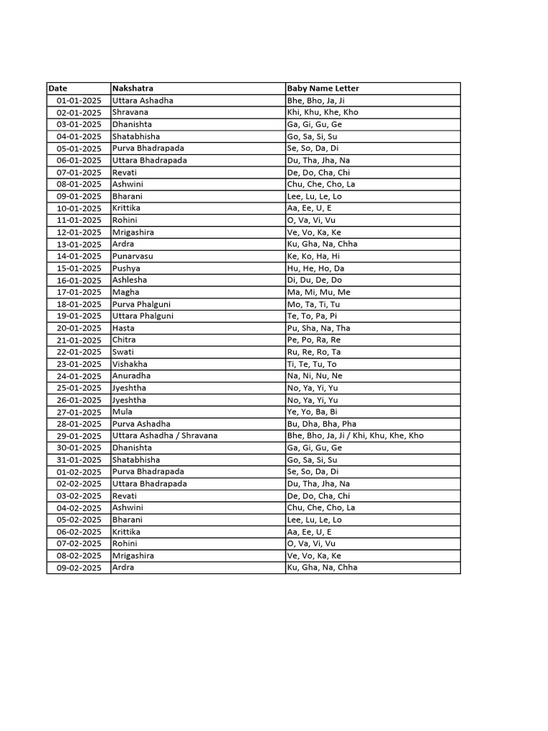 Baby Name Letters | PDF