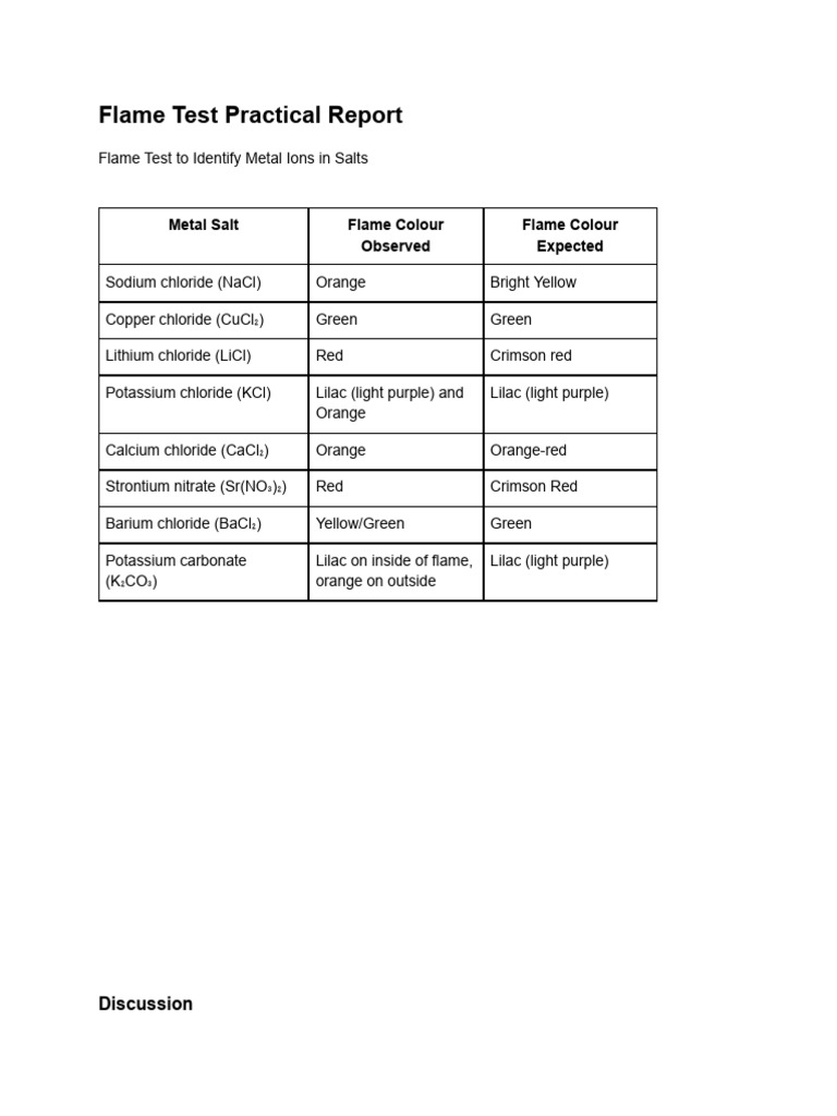 Final of Flame Test Prac Report | PDF | Sodium | Chloride