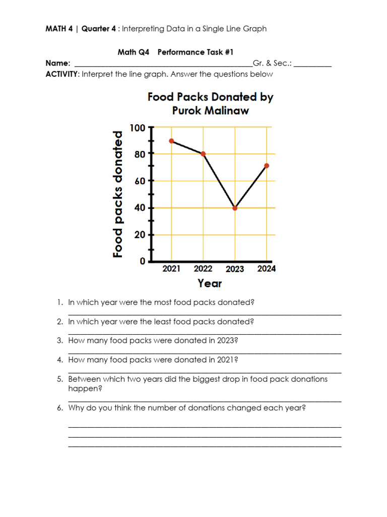 Grade 4 Data Interpretation Worksheet | PDF | Atmospheric Circulation ...