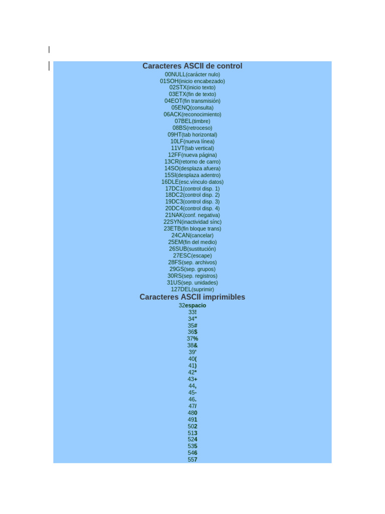 Caracteres ASCII de Control | PDF | Notación | Ortografía