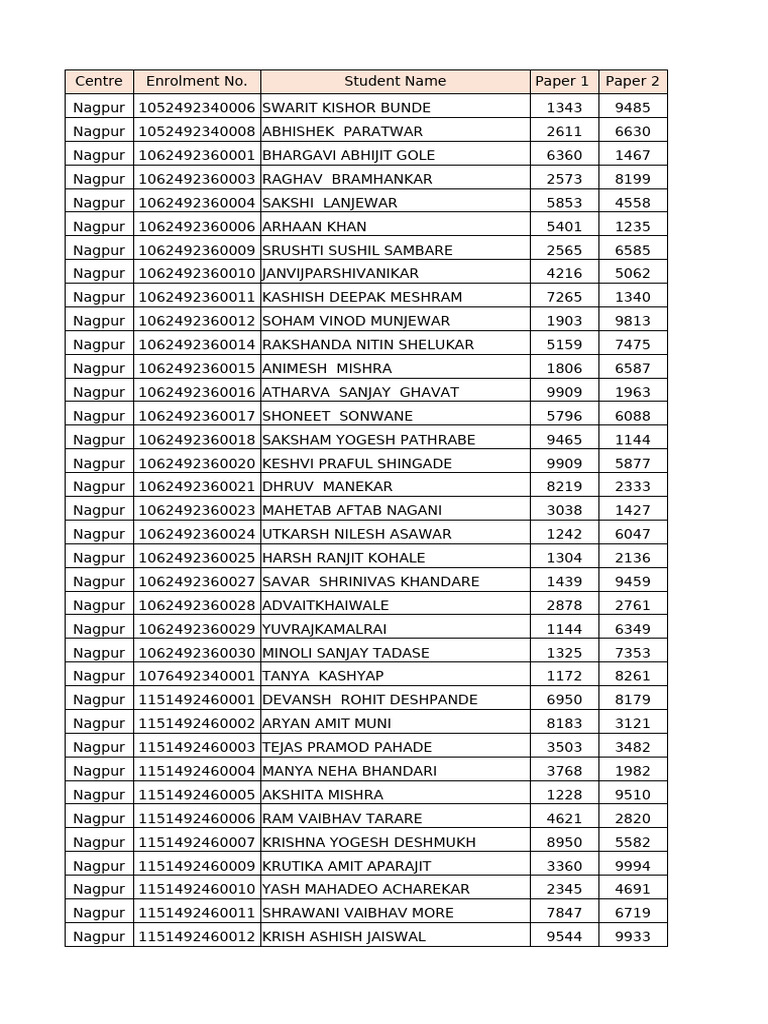 Nagpur_CRP JEE 2026 Students Data With Pass Code-1 | PDF