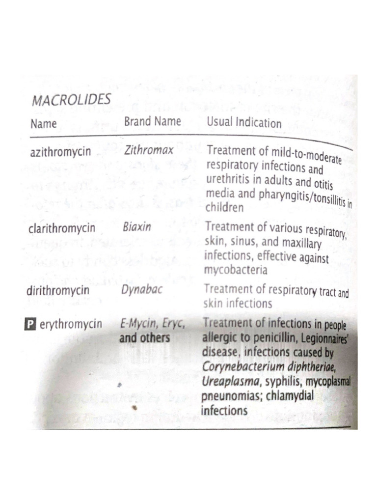 Macrolides - Week 2 | PDF