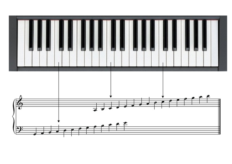 Keyboard Notes | PDF