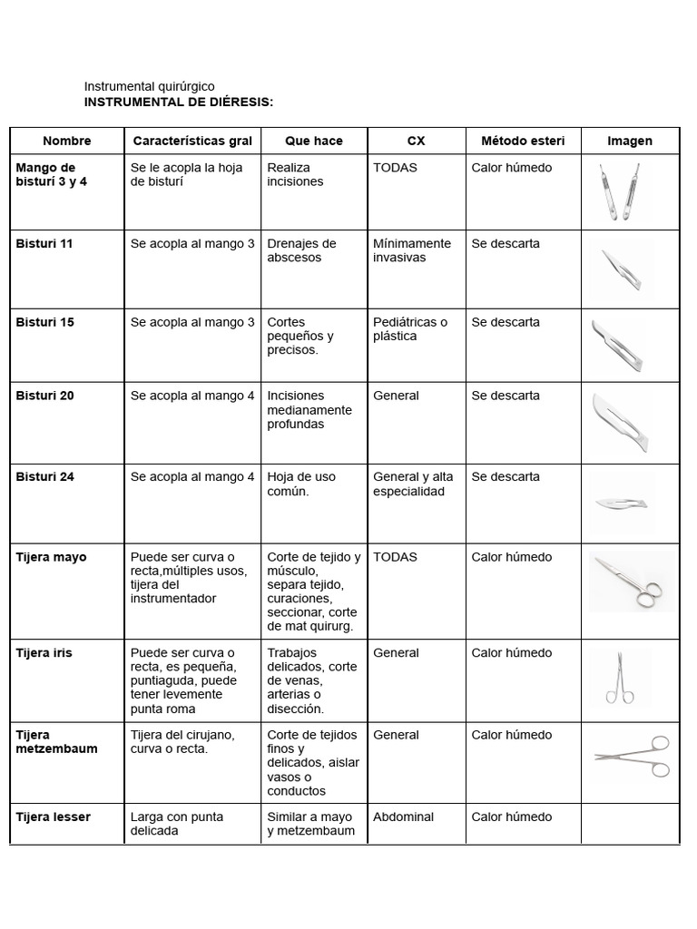 Instrumental Quirúrgico: Tipos y Usos | PDF | Abdomen