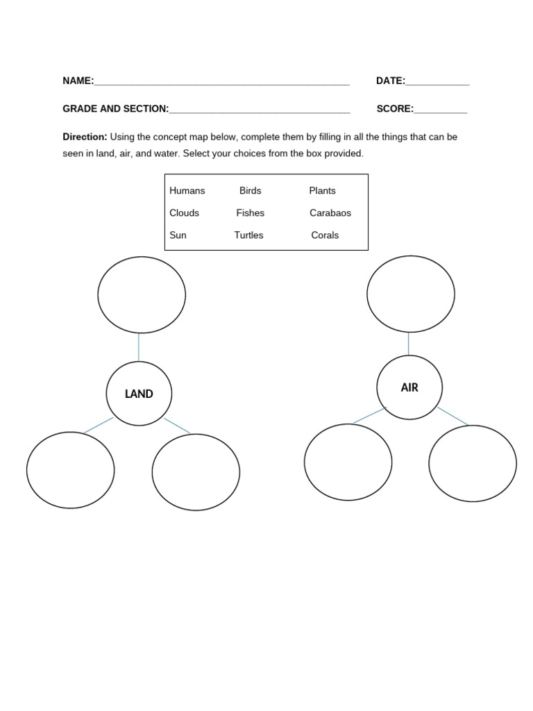 Concept Map: Land, Air, Water Elements | PDF