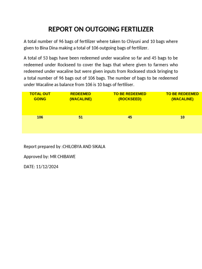 Outgoing Fertilizer Distribution Report | PDF