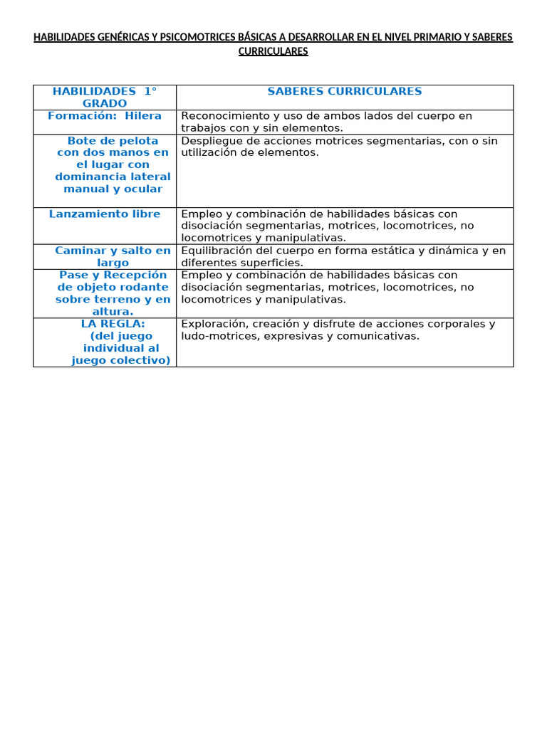 1° Grado Habilidades | PDF