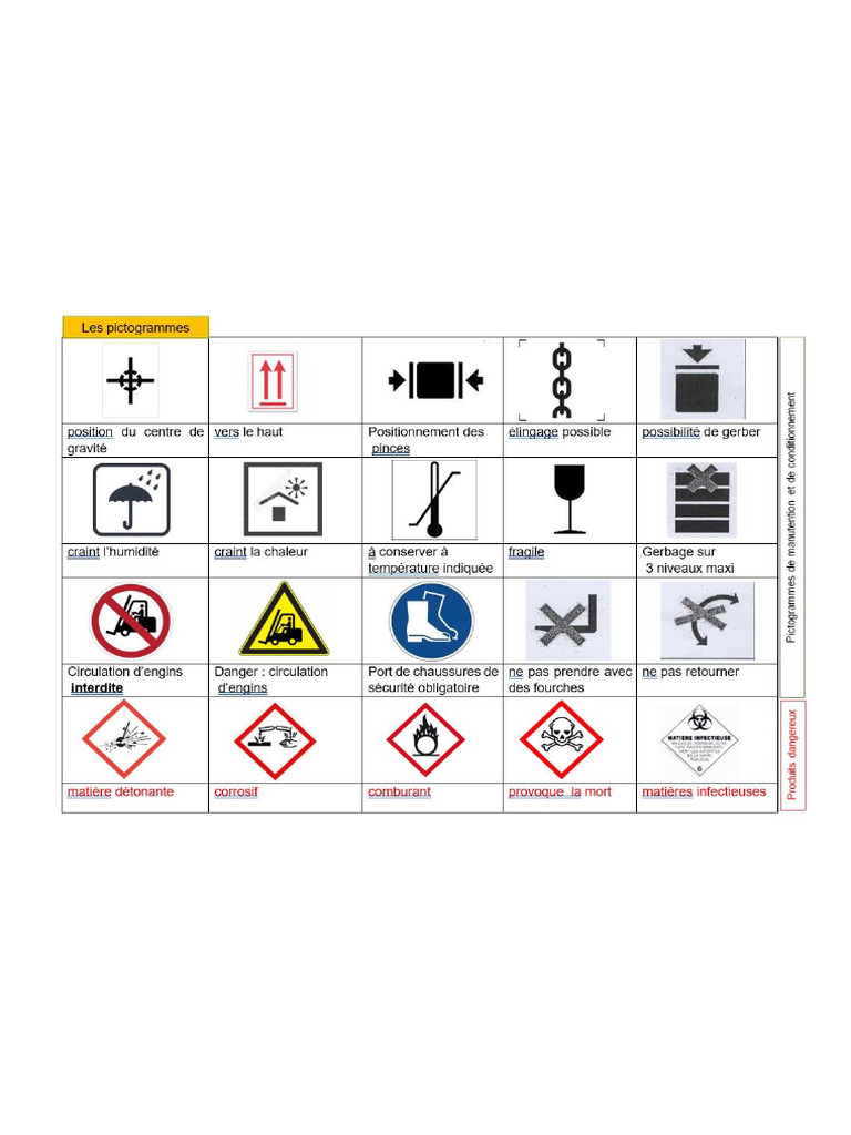 Pictogramme de Protection | PDF