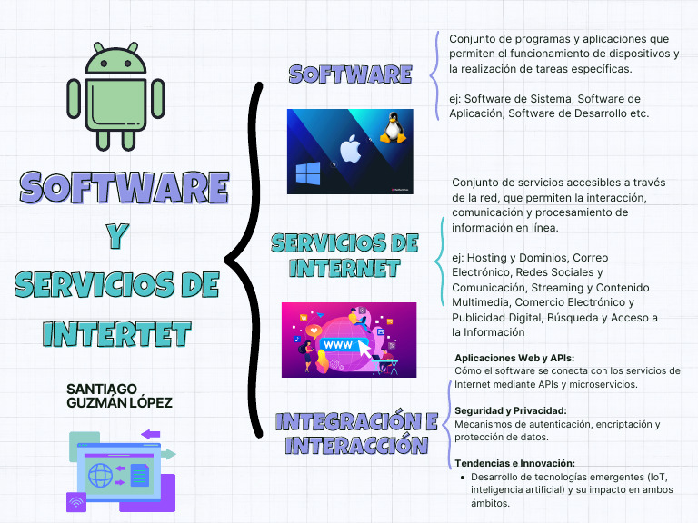 Mapa Conceptual Sobre Software y Servicios de Internet | PDF