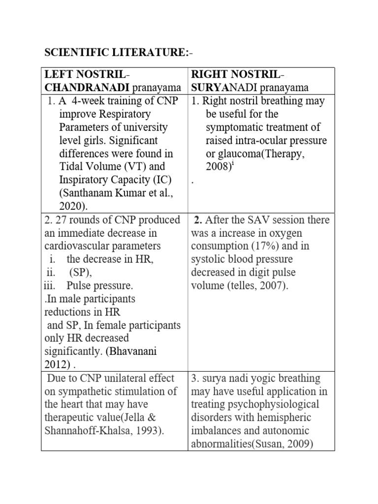 SC Lit of Nostril Breathing | PDF