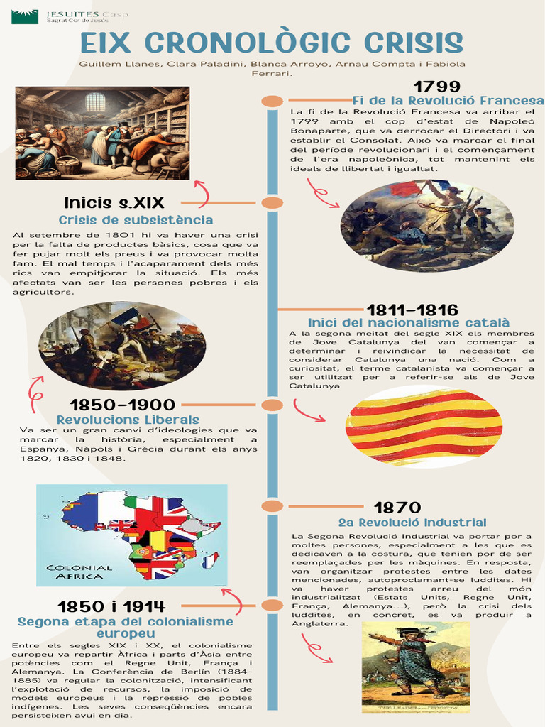 Eix Cronològic Crisis | PDF