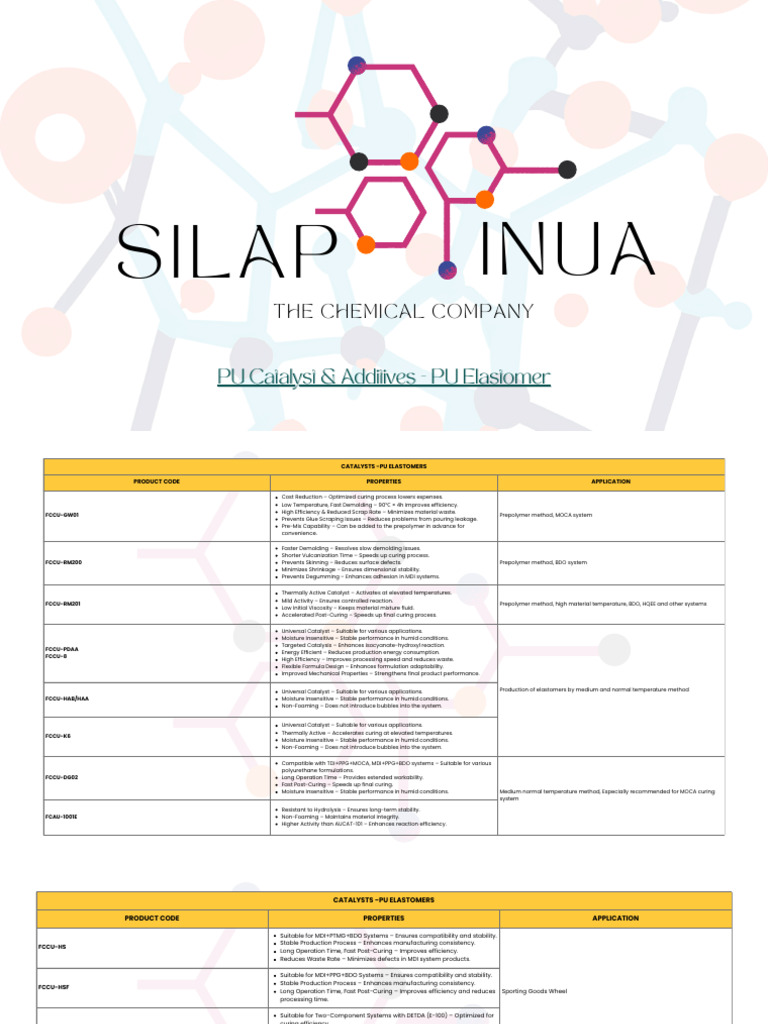 SI Brochure - Catalyst - PU Elastomer | PDF | Catalysis | Polyurethane