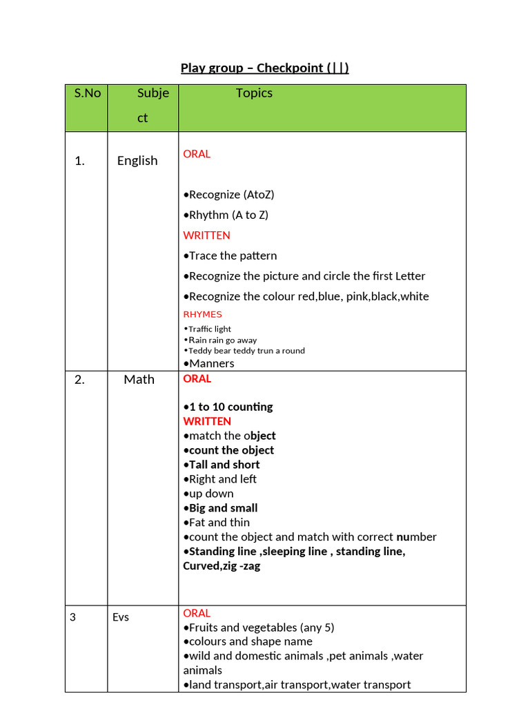 Play Group Datesheet and Syllabus | PDF