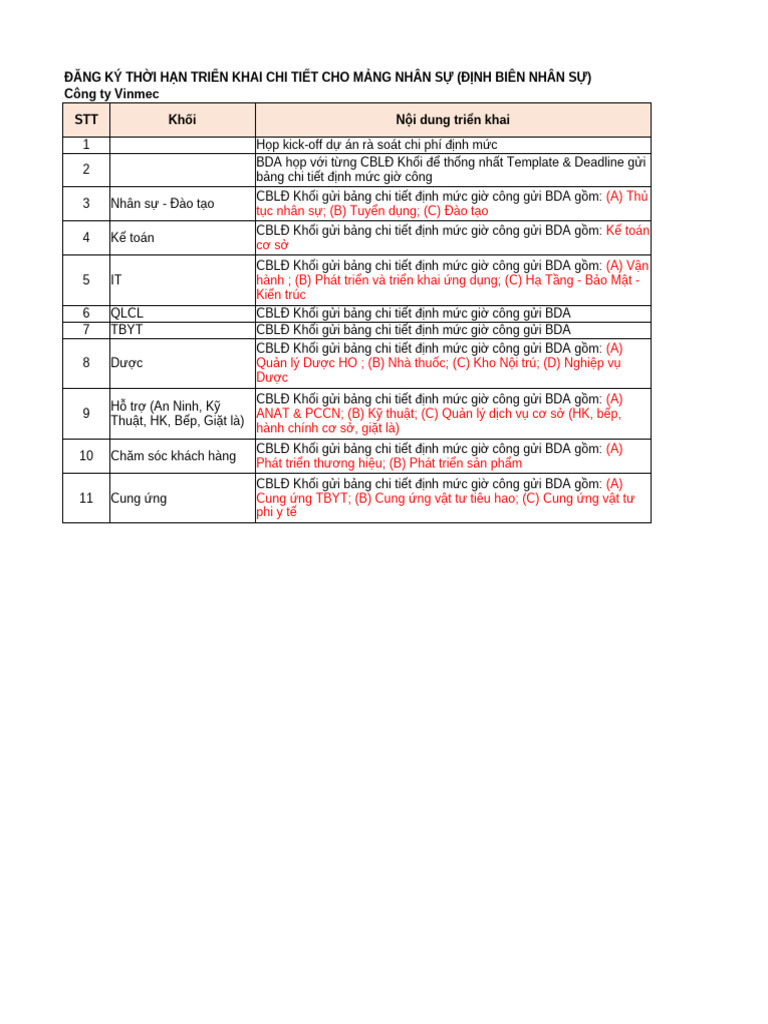 GIH_Dinh Muc Gio Cong Nhan Su_CSKH | PDF