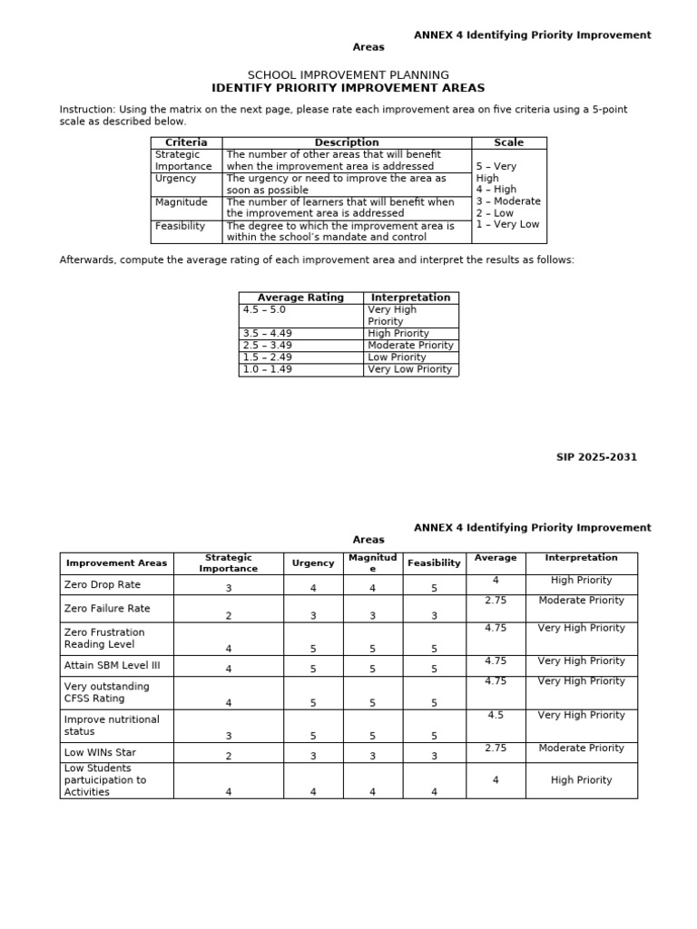 SIP Annex 4 - Identifying Priority Improvement Areas | PDF