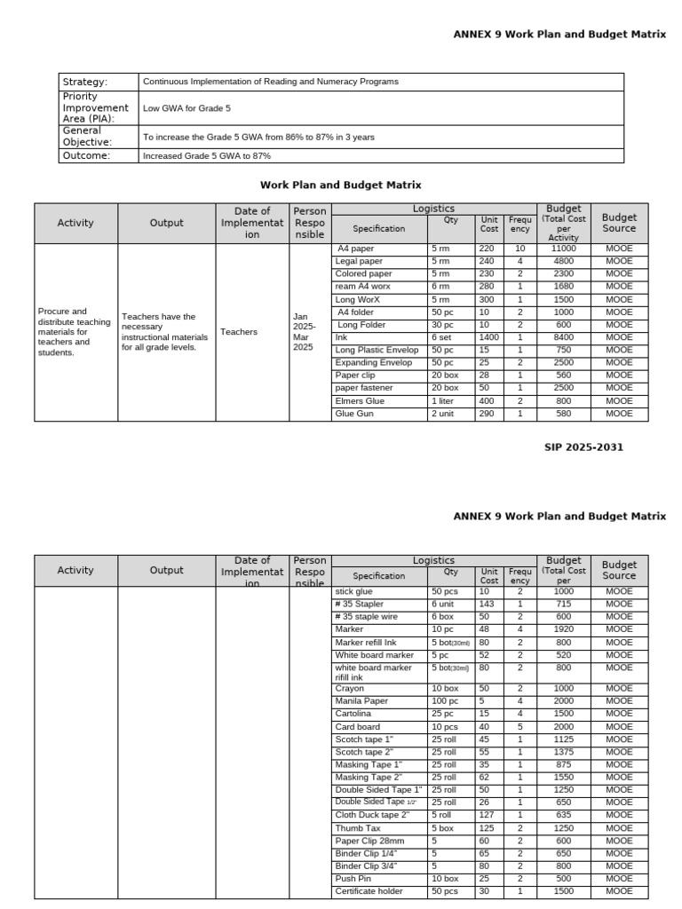 Low GWA-Annex 9-Work Plan and Budget Matrix | PDF