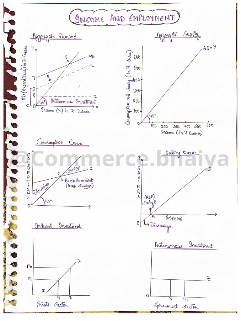 Macro All Diagram | PDF