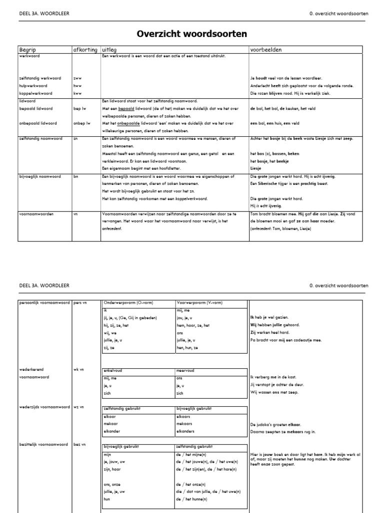 Overzicht Woordsoorten | PDF