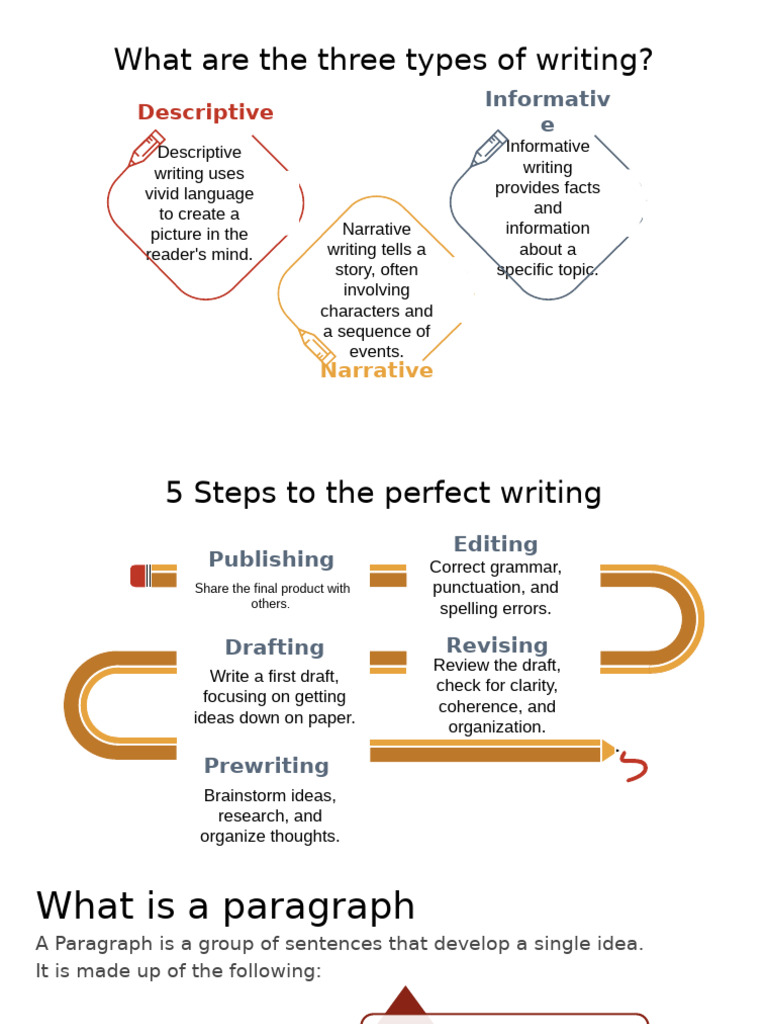 Grade 2 Writing A Descriptive Paragraph | PDF | Writing | Linguistics