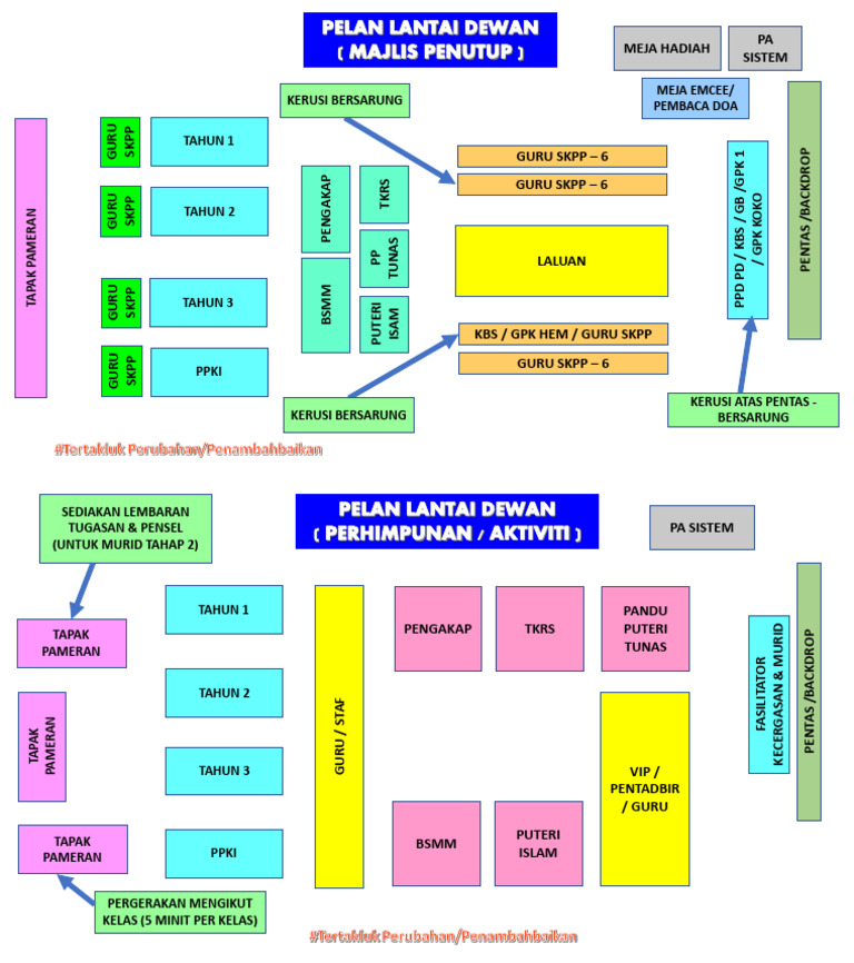 Susunan Layout Dewan Majlis Penutup | PDF