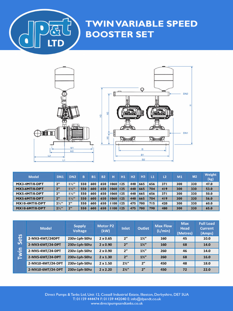 Twin Booster Set | PDF