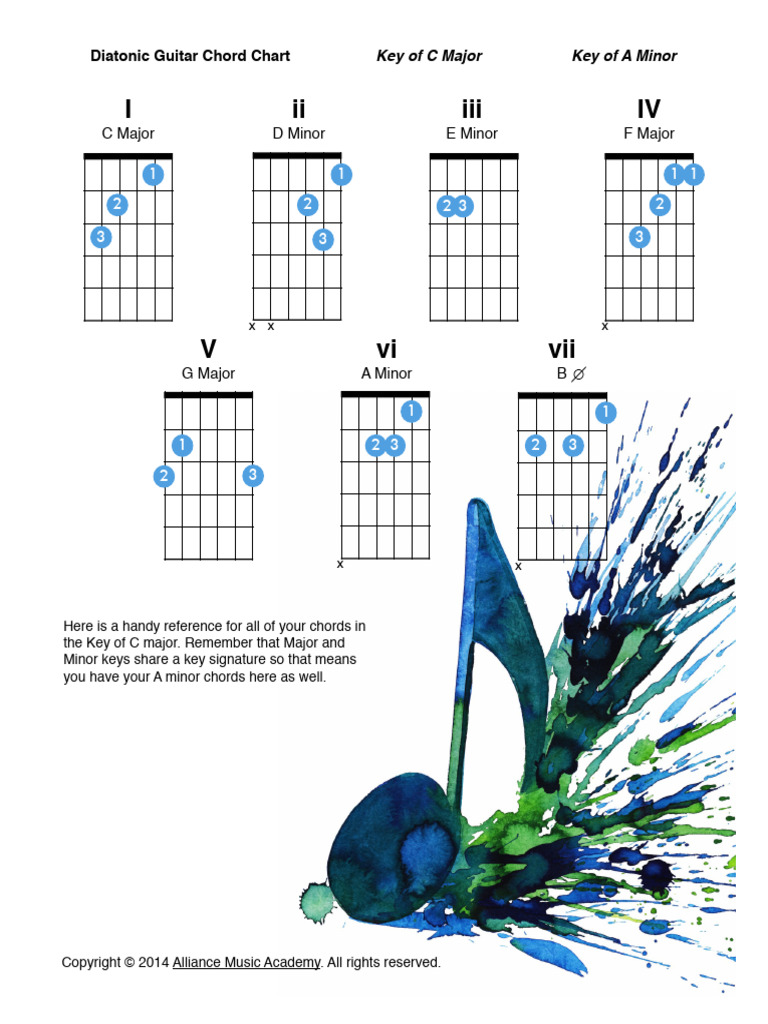 C Major Guitar Chord Chart | PDF