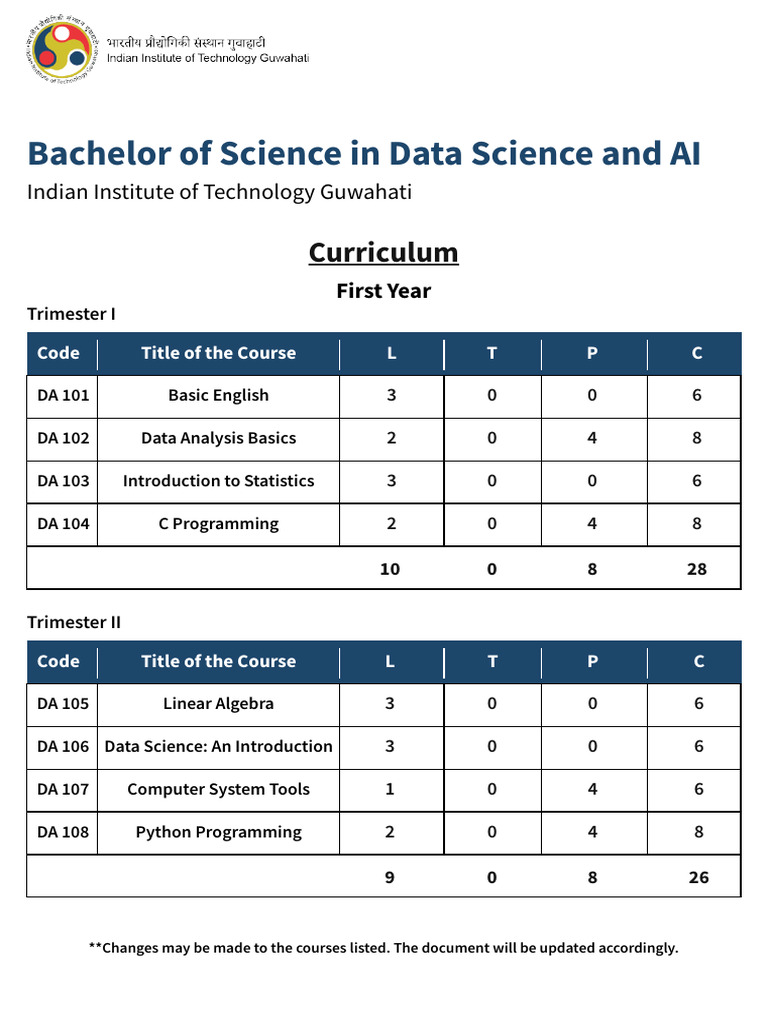 IIT Guwahati BSc in Data Science Curriculum | PDF
