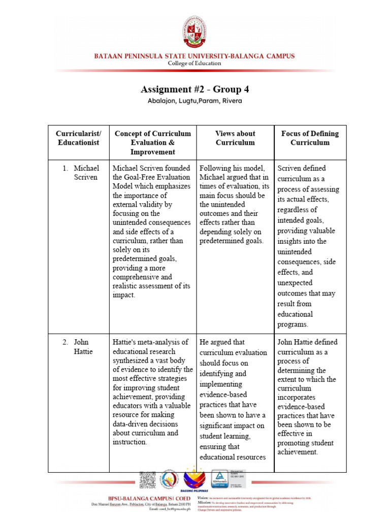 Group 4 (Asssignment 2) Finals | PDF | Curriculum | Evaluation