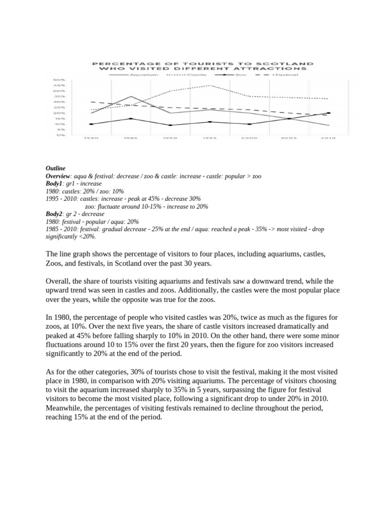 Ielts Writing Task 1 | PDF