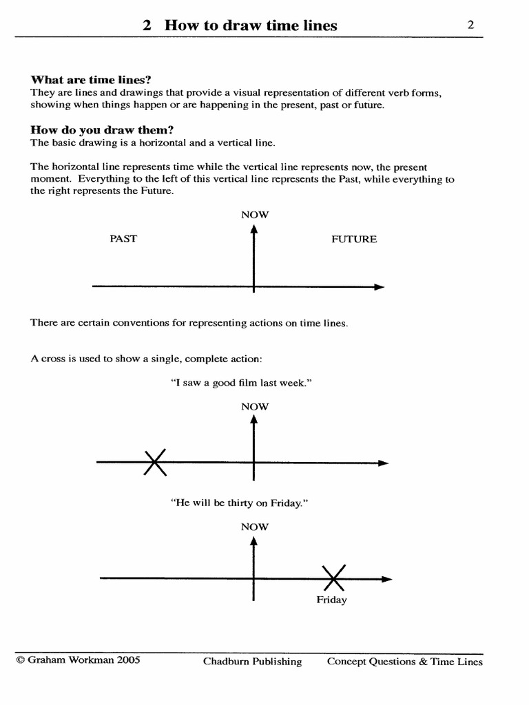 Resource 7 How To Draw Timelines | PDF