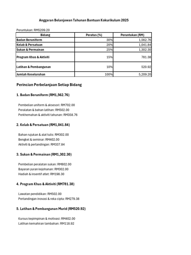 Anggaran belanja kokurikulum | PDF